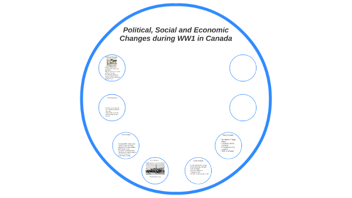Political, Social and Economic Changes during WW1 in Canada by Riya ...