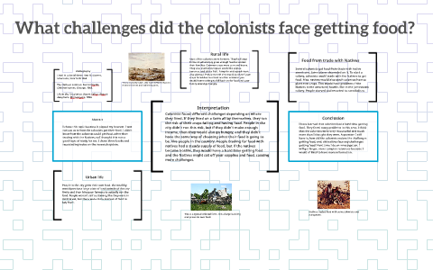 What challenges did the colonists face getting food? by patrick ...