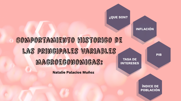 comportamiento historico de las principales variables macroeconomicas by Nataly Palacios on Prezi
