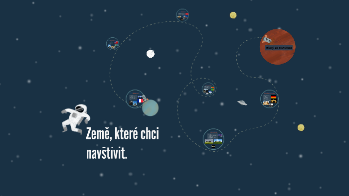 Země, které chci v budoucnu navštívit. by Anna Pechová on Prezi Next