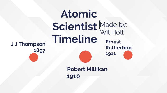 Atomic Scientist Timeline by william holt on Prezi