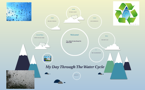 Welcome To by Ryan Antle on Prezi