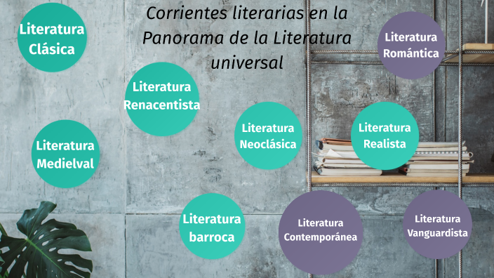 Panorama de la Literatura universal by Nicoll Katrina Cardenas on Prezi