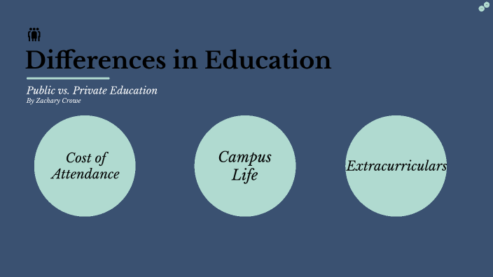 Differences in Education by Zachary Crowe on Prezi