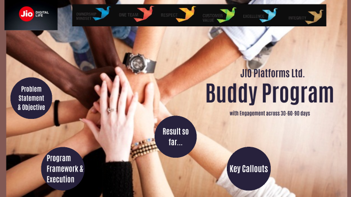 Buddy Program across 30-60-90 day engagement by kiran S on Prezi