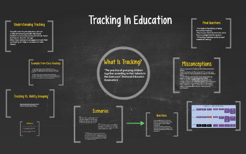 Tracking In Education by Alex Gjonaj on Prezi