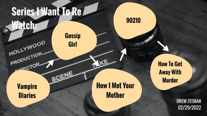 EXERCISE 1 by drew zeeman on Prezi