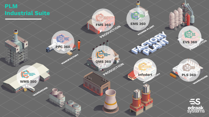 PLM Industrial Suite by Hasham Abdul Qayyum on Prezi