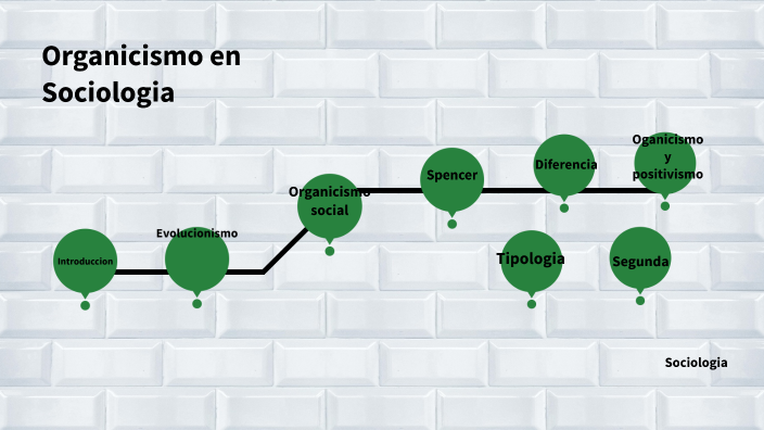 Organicismo by Alex Omar Pocasangre Monges on Prezi