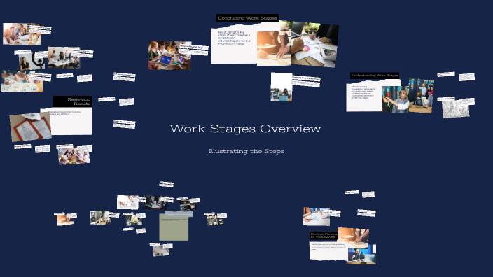 Work Stages Overview by mohamed Elabssaoui on Prezi