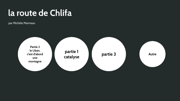la route de Chlifa by Tristan Gauthier on Prezi