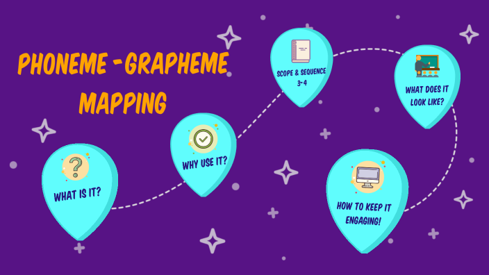 Phoneme-Grapheme Mapping (3-4) by Gina Michaud on Prezi
