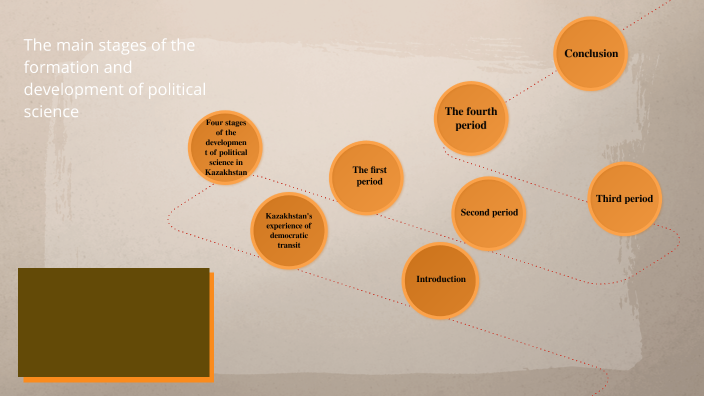 The main stages of the formation and development of political science ...