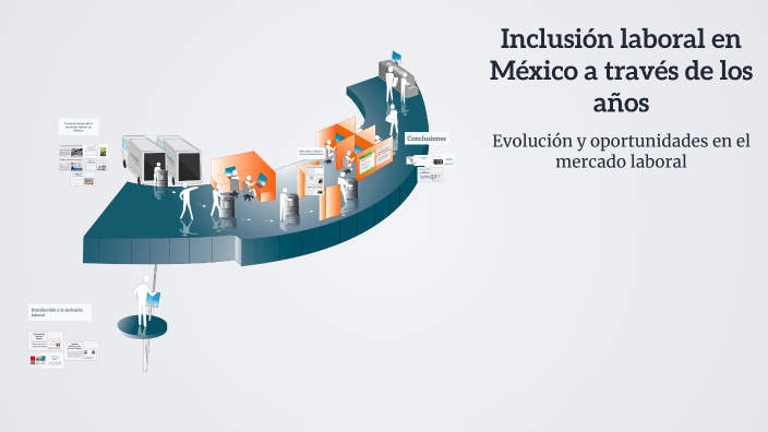 Inclusión laboral en México a través de los años by Mari Conrado on Prezi