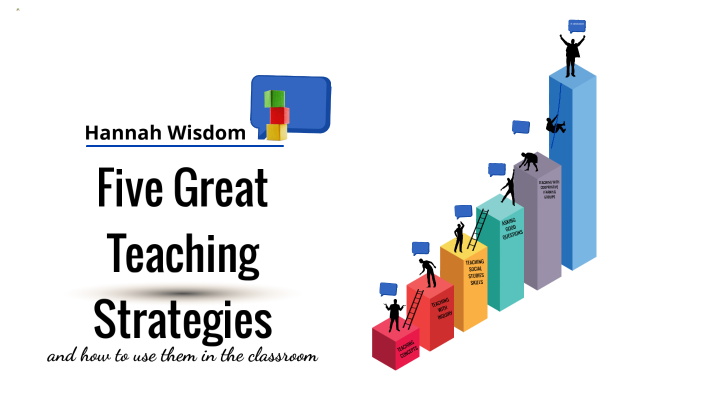 Five Great Teaching Strategies by Hannah Wisdom on Prezi