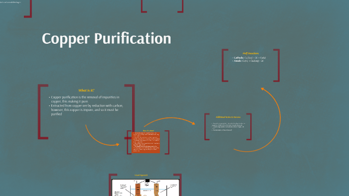 Copper Purification by Spencer Reichert on Prezi