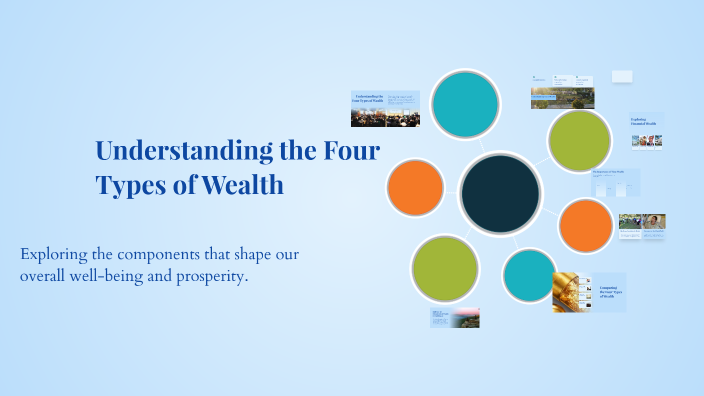 Understanding the Four Types of Wealth by Yaw Yeboah-Asuamah on Prezi