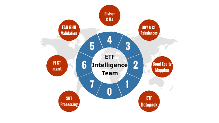 ETF Intelligence Team Deck by Sagar Kharche on Prezi