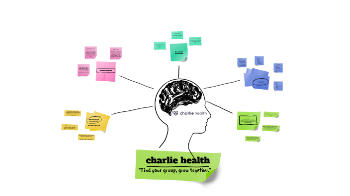 Charlie Health Pitch by Kaley McComas on Prezi
