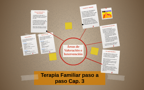 Terapia Familiar Paso a Paso - Virginia Satir by Alejandra Sanchez on Prezi