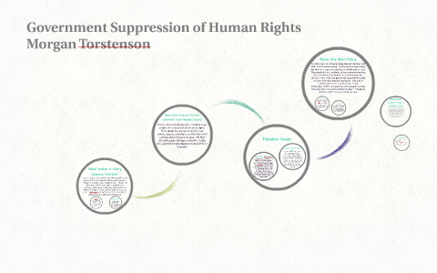 Government Suppression of Human Rights by Morgan Torstenson on Prezi