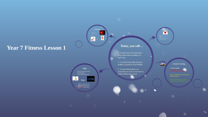 Year 7 Fitness Lesson 1 by Brockington PE on Prezi