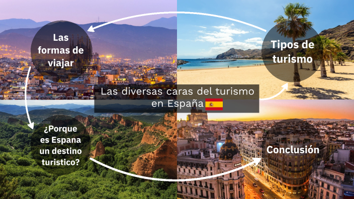 Turismo de Espana by Anton Veit on Prezi