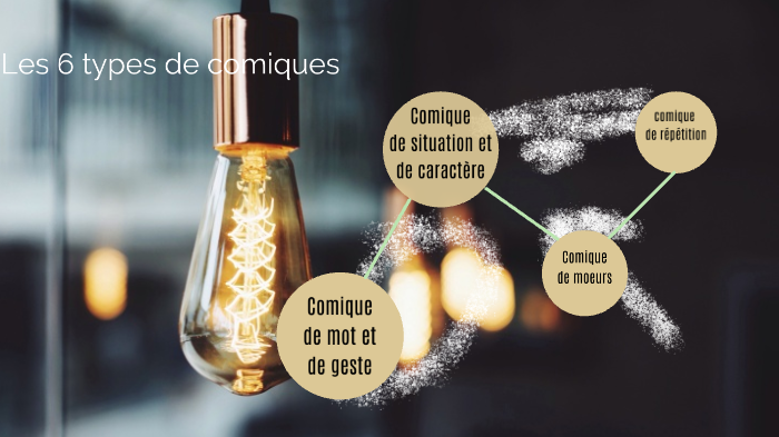 Les 6 types de comiques by Emma Delia on Prezi