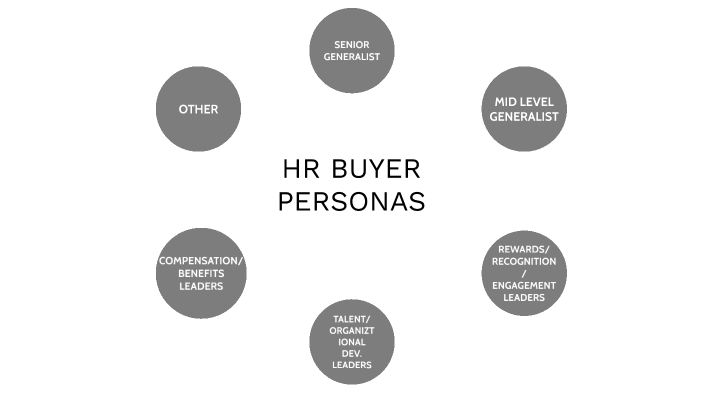 HR Personas by kaylea Gray on Prezi