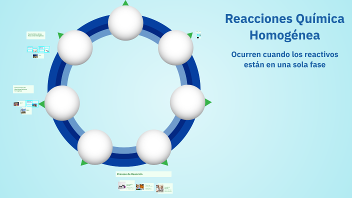 Reacciones Química Homogénea by naomy reyes on Prezi
