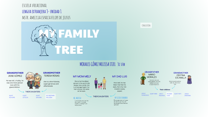 family tree by Melissa Morales gomez on Prezi