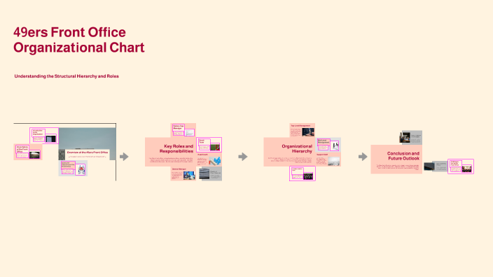 49ers Front Office Organizational Chart by Elijah Allen on Prezi