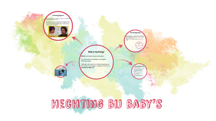 Hechting bij baby's by Klaartje Volders on Prezi