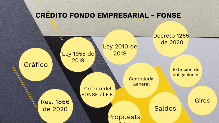 Crédito Fondo Empresarial - FONSE by Luna Cabiativa Peñuela on Prezi