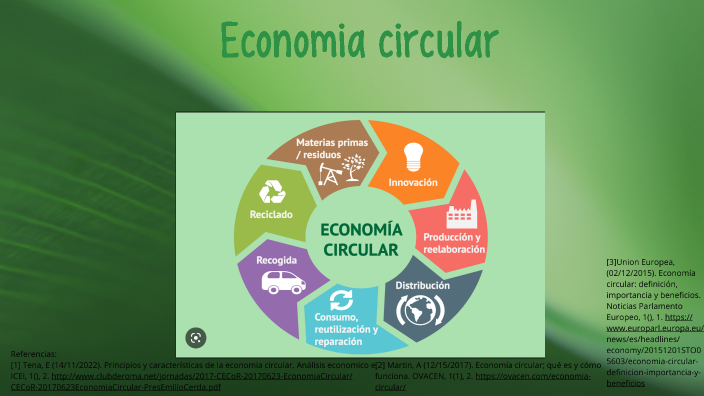 Economia circular by krystal moreno on Prezi