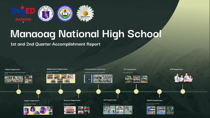 MANAOAG NATIONAL HIGH SCHOOL by Jenah Park on Prezi