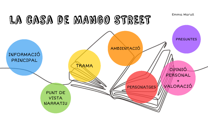 LA CASA DE MANGO STREET by Emma Marull Comià on Prezi