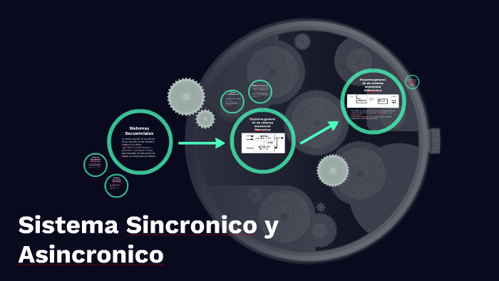 Sistemas Sincronico y Asincronico by tobias franchossi on Prezi