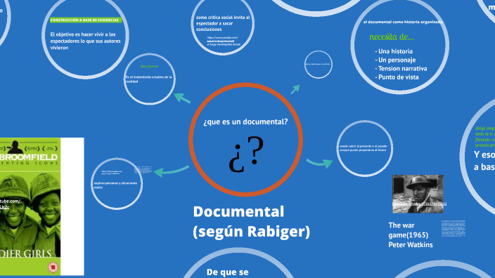 Rabiger) DOCUMENTAL by Daniela Muttis on Prezi