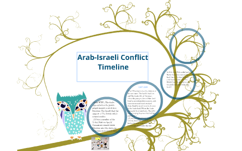 Arab-Israeli conflict timeline by nancy garcia on Prezi