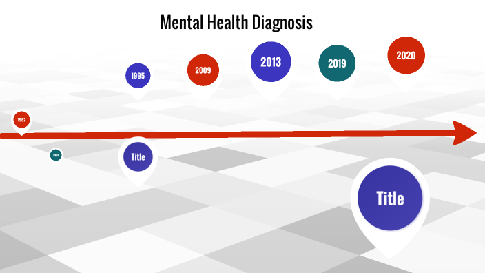 Mental Health Diagnosis by Zachary Fogle on Prezi
