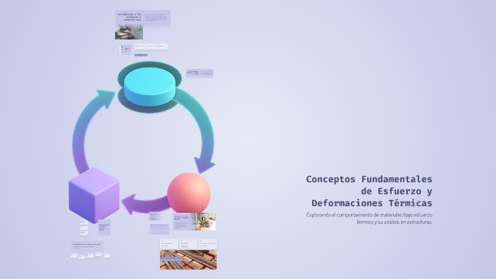 Conceptos Fundamentales de Esfuerzo y Deformaciones Térmicas by JOSE ...