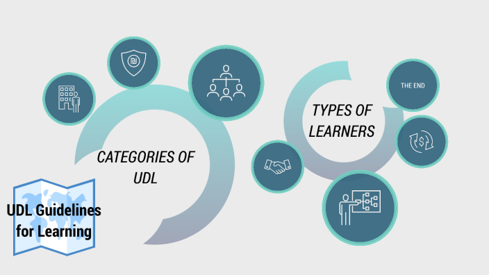 UDL Guidelines for Learning by Jaci Carpenter on Prezi