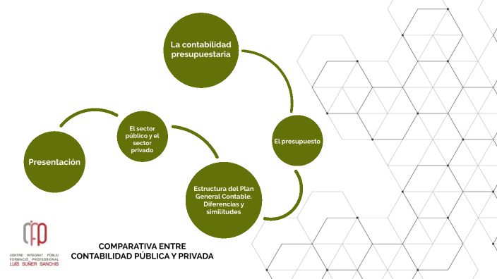 Comparativa entre la contabilidad pública y privada by Cristina Juárez ...