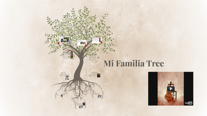 Mi Familia Tree by on Prezi