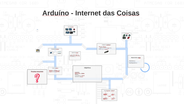 Arduíno - Internet das Coisas by Everton Estevão on Prezi