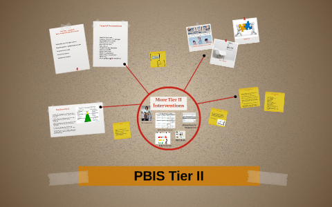 PBIS Tier II by Mrs. Kirby