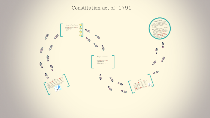 Constitution act of 1791 by Regan Kuzyk on Prezi