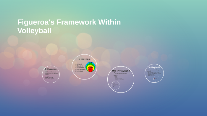 Figueroa's Framework by anastassia laffin on Prezi