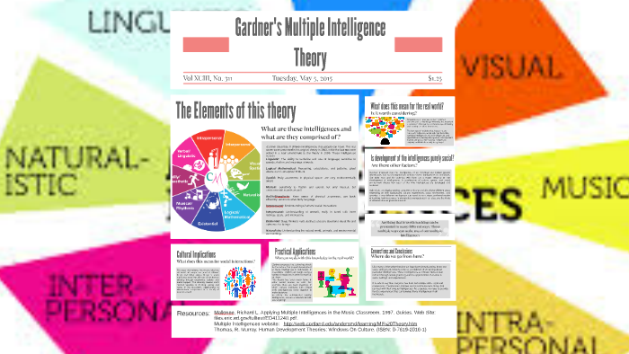 Garner's Multiple Intelligence Theory by Jasmine Nossett on Prezi